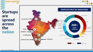 CK2017: India - Startup Revolution | PPT