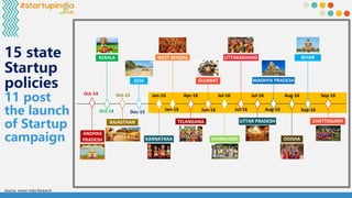 CK2017: India - Startup Revolution | PPT