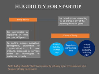 Startup India | PPTX