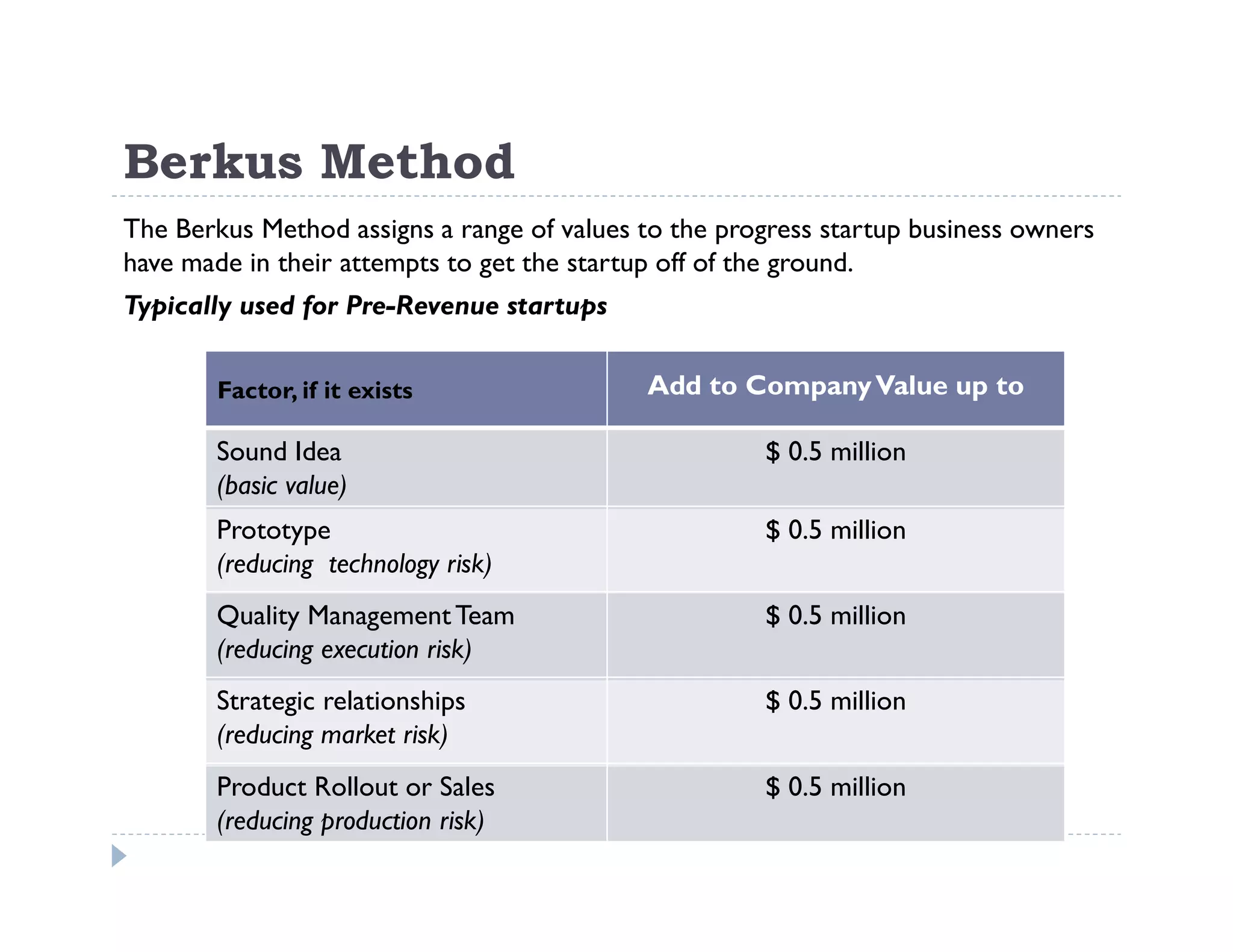 Startup valuation methods | PDF