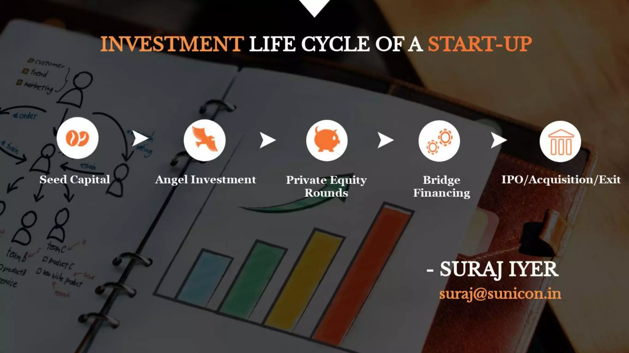 A Beginner's Guide to the Investment Life Cycle of a Startup | PPT