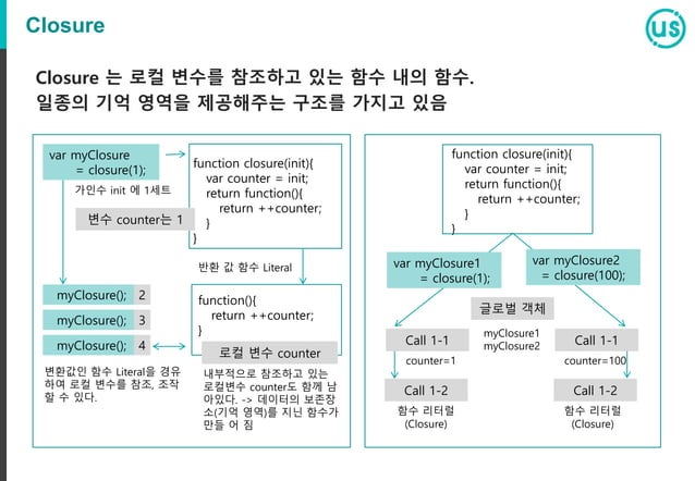 Startup JavaScript 6 - 함수, 스코프, 클로저 | PPT