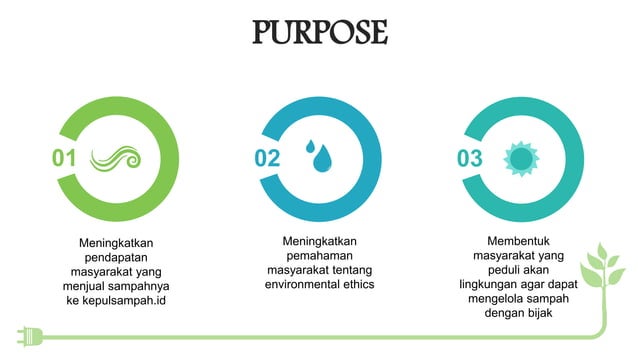 Start up kepul sampah | PPTX