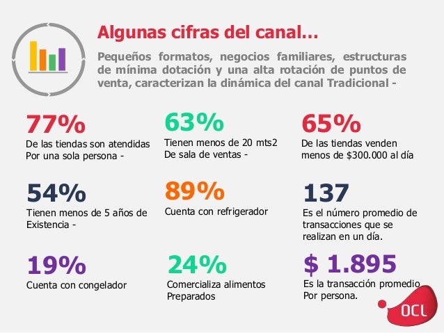 DISTRIBUCIÓN CANAL TRADICIONAL on emaze