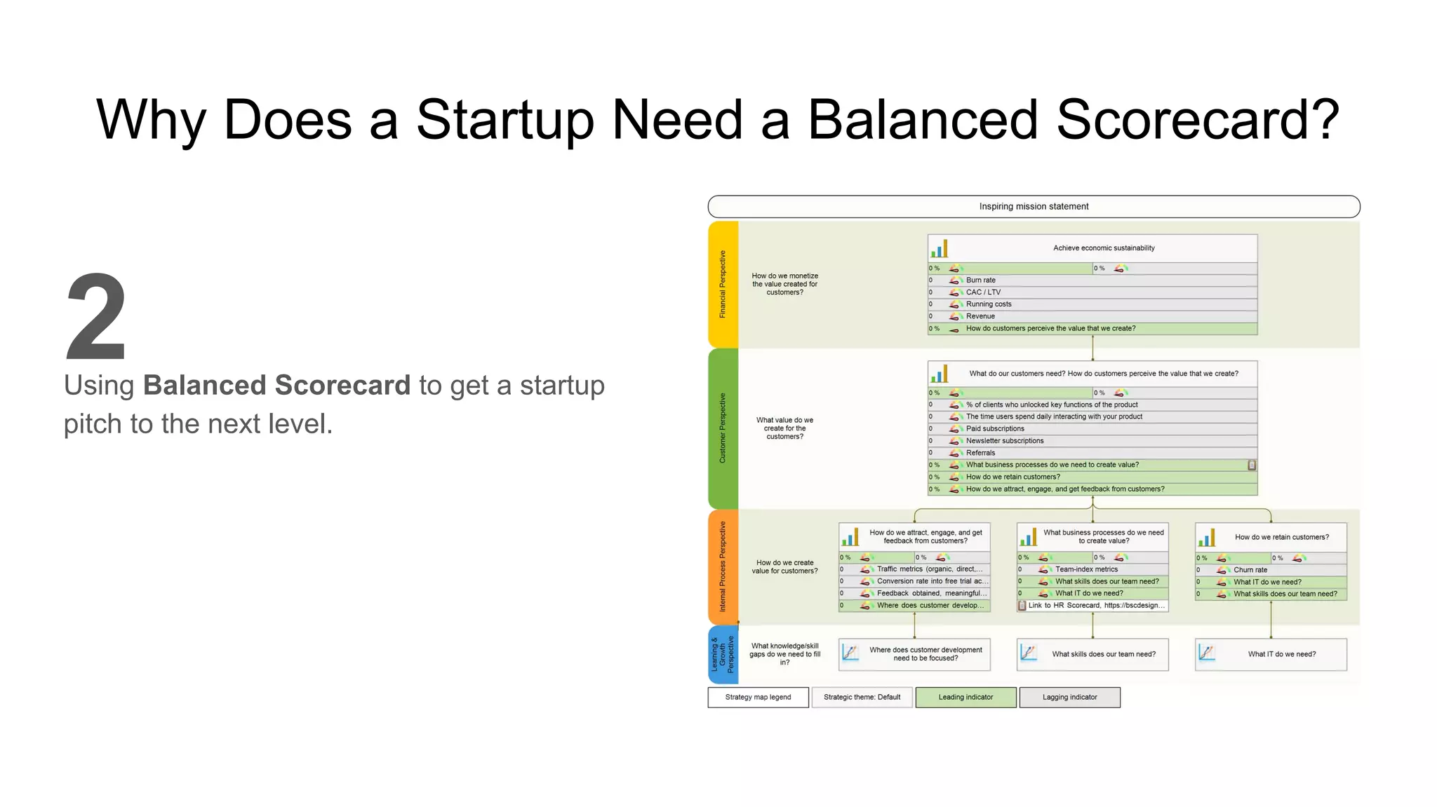 Startup KPIs and Balanced Scorecard | PPTX | Resume Writing and Advice ...