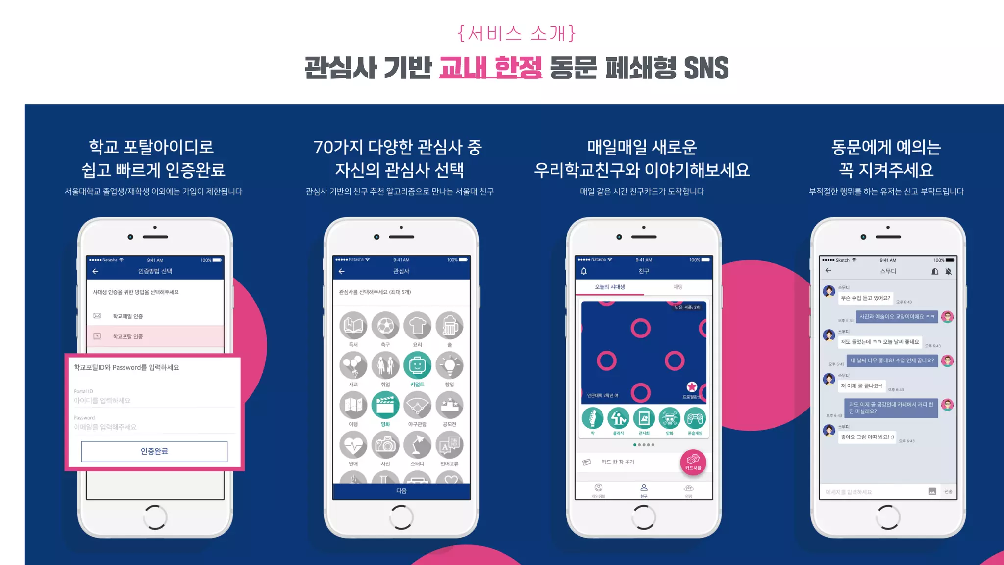 Startuplab pre | PPT