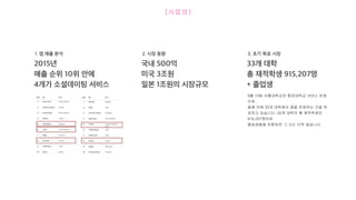 Startuplab pre | PPT