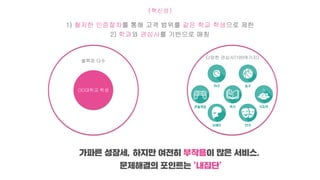 Startuplab pre | PPT