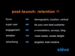 Startup launch strategies | PPT