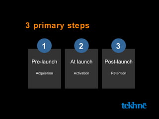 Startup launch strategies | PPT