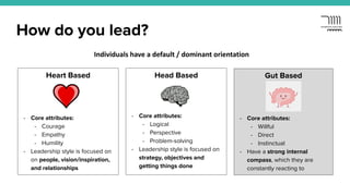 Startup Leadership Under Pressure_ Balancing Head & Heart.pdf