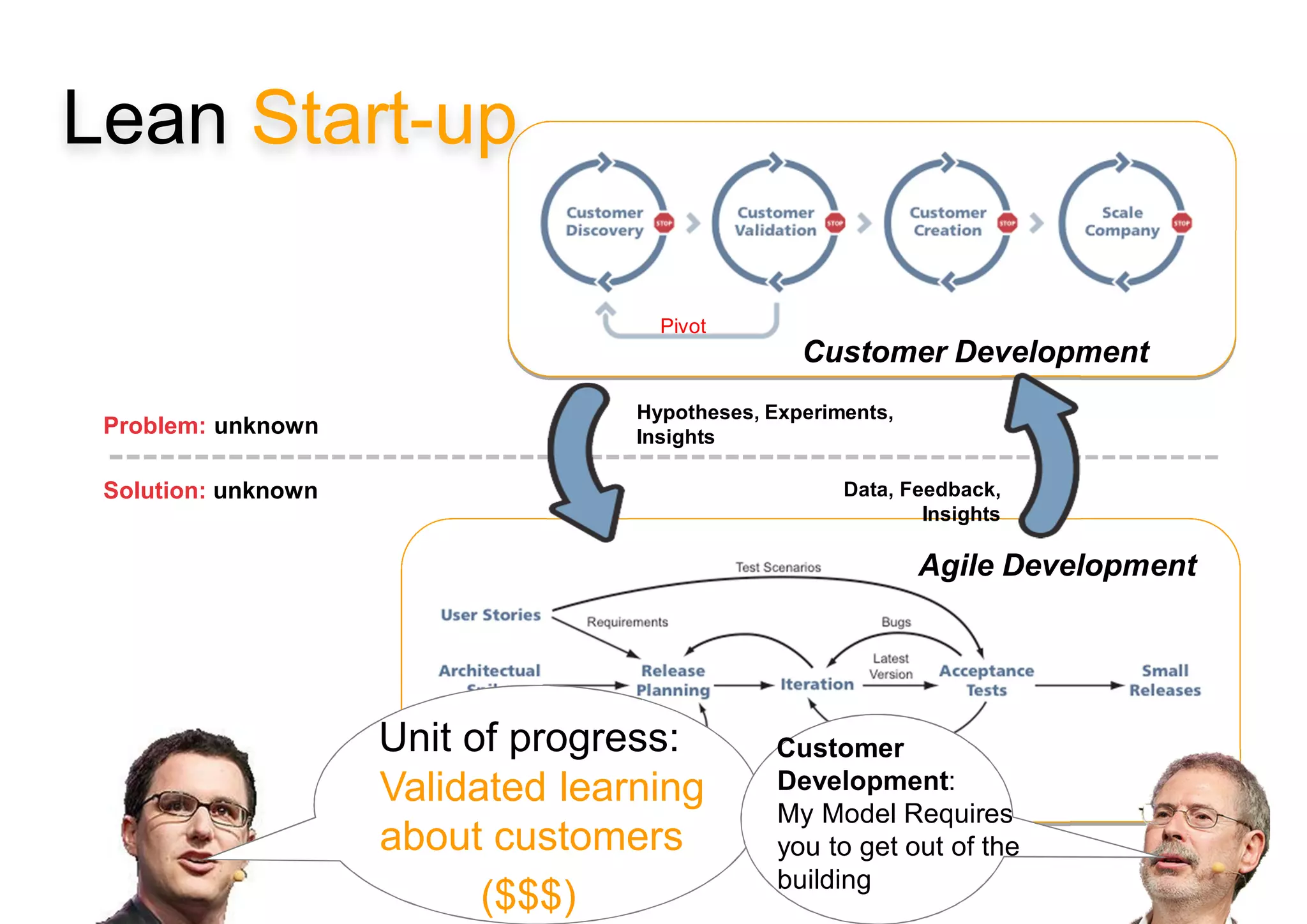 Lean Startup | PDF