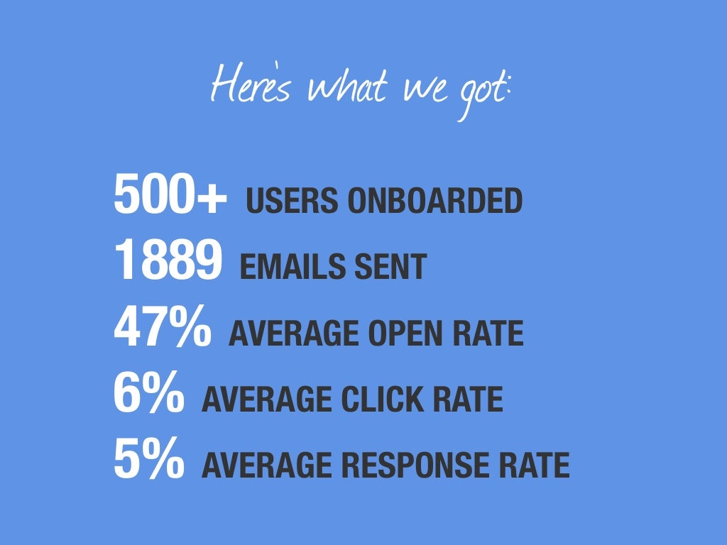 Startup Lessons Learned Onboarding 500+ SaaS Users With Intercom