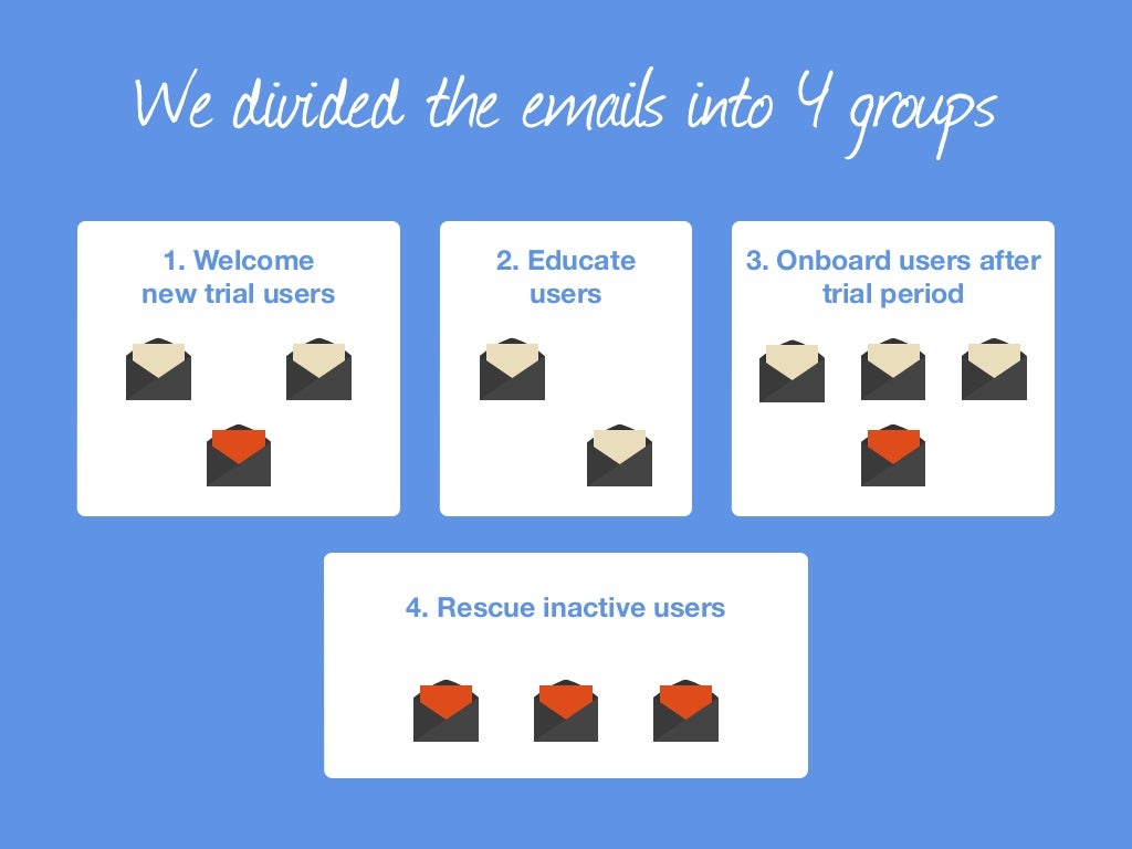 Startup Lessons Learned Onboarding 500+ SaaS Users With Intercom