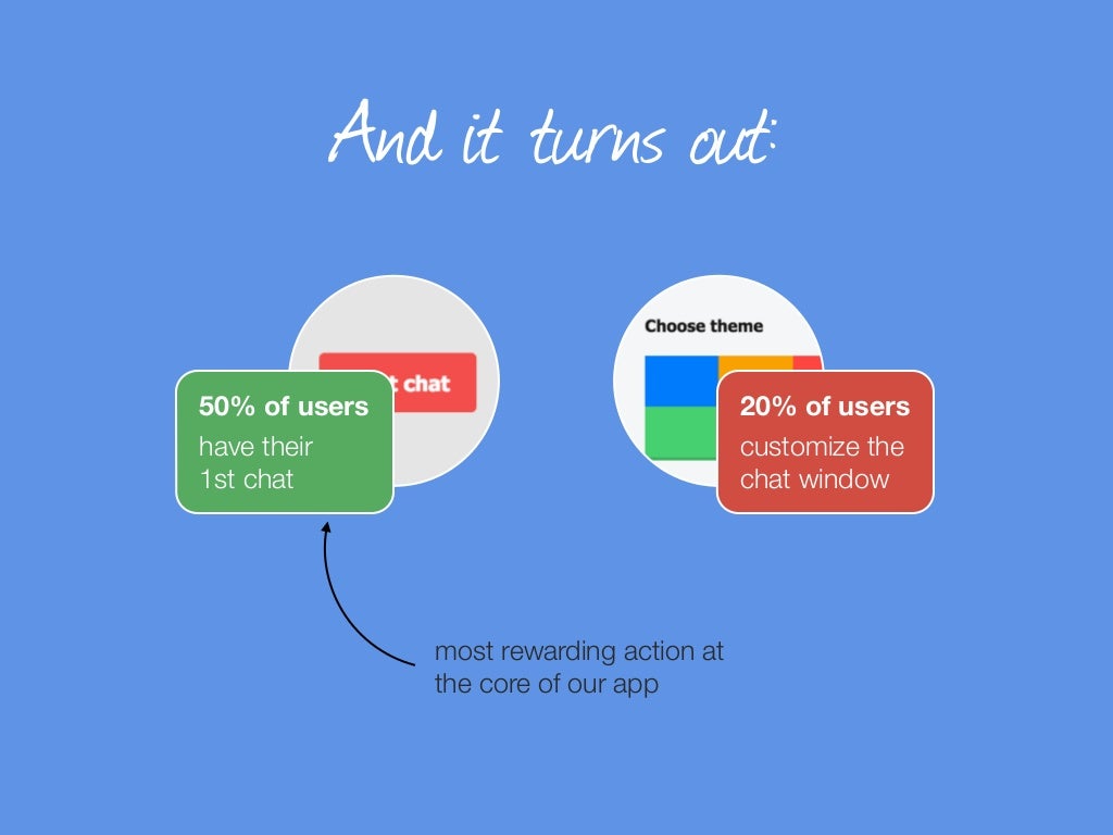 Startup Lessons Learned Onboarding 500+ SaaS Users With Intercom