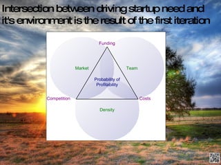 Startup location | PPT