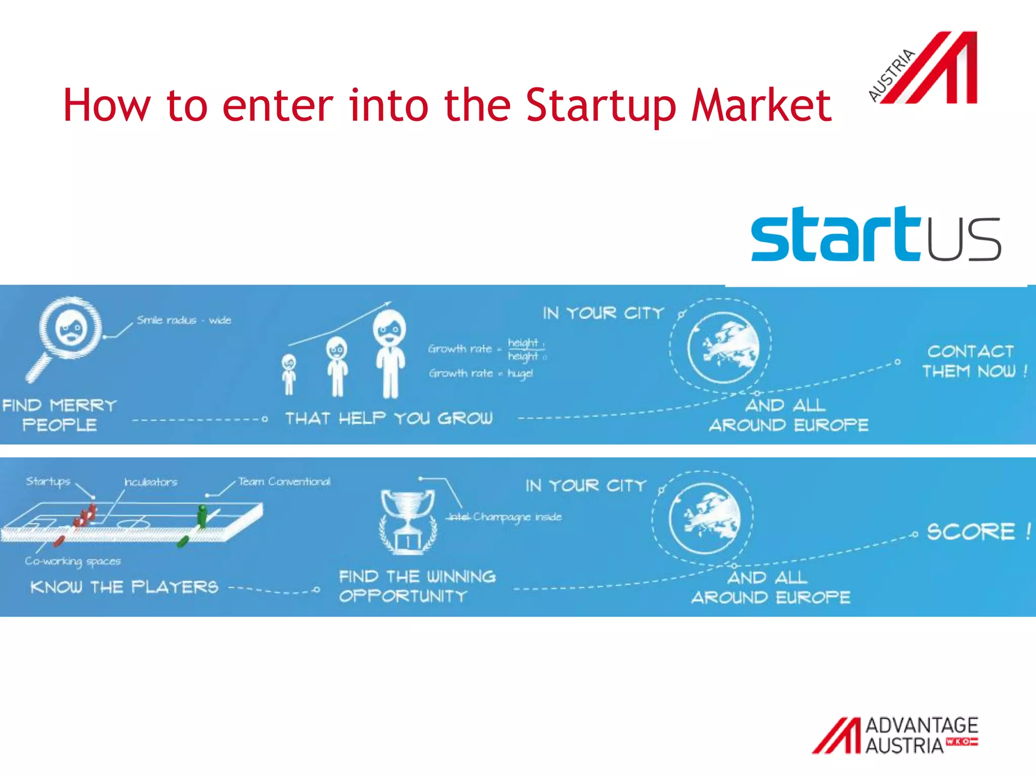 Startup country Austria | PDF