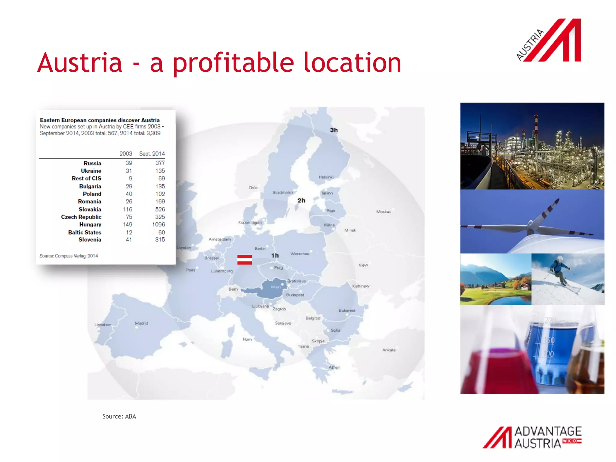 Startup country Austria | PDF