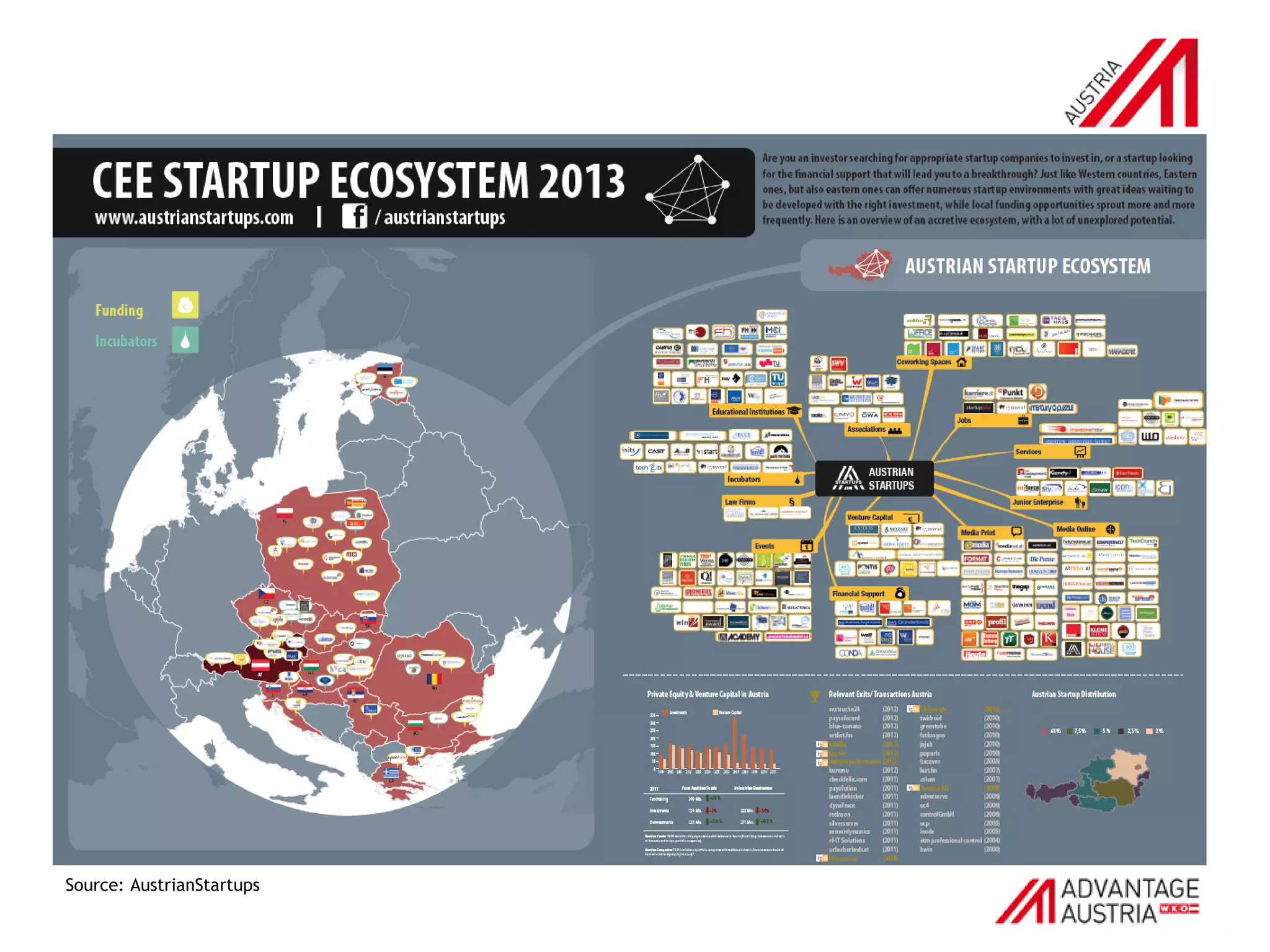 Startup country Austria | PPT