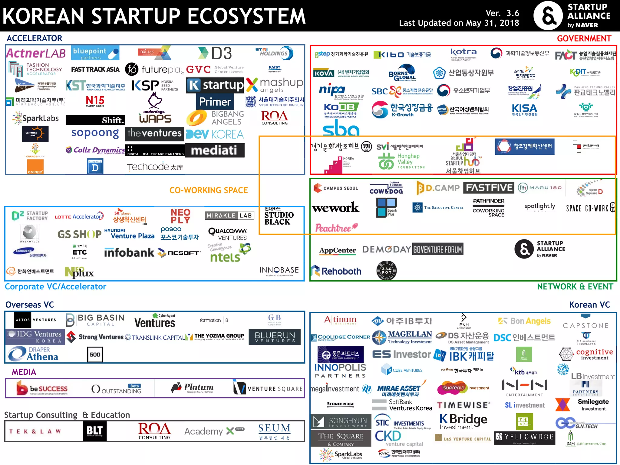 Startup map v3.8 (180531) | PDF