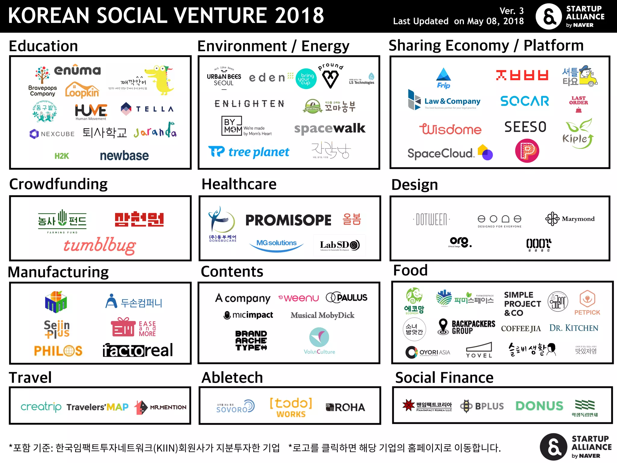 Startup map v3.8 (180531) | PDF