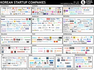 Startup map v3.8 (180531) | PDF