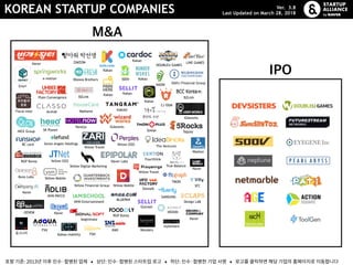 Startup map v3.8 (180531) | PDF
