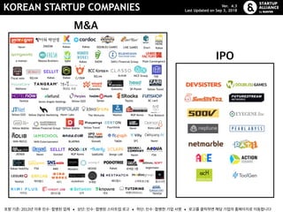 Startup map v4.3 (180903) | PPT