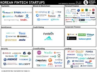 Startup map v4.3 (180903) | PPT