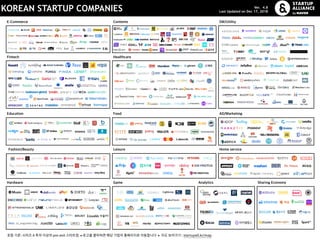 Startup map v4.8 (181217) | PDF