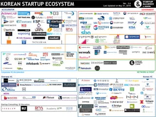 Startup map v4.8 (181217) | PDF