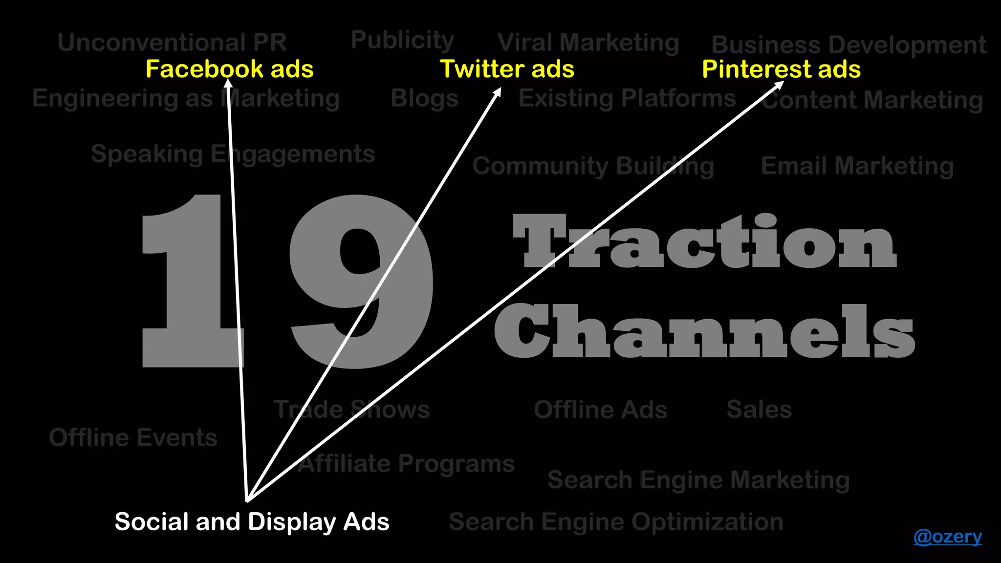 Startup Marketing 101: Goals, KPIs & Traction Channels | PPT