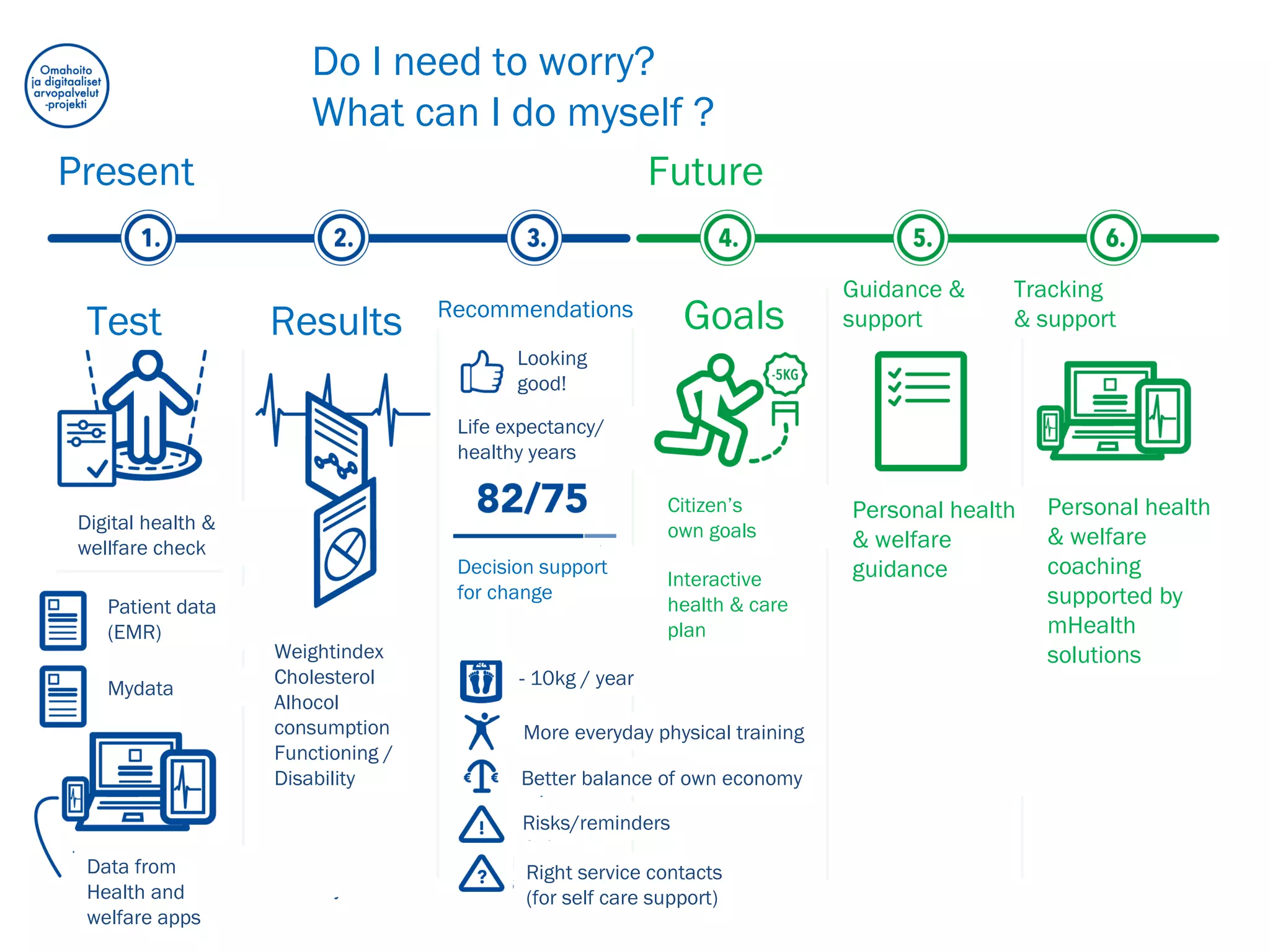 Finnish Personal Health Record (PHR) Platform | PDF | Computer Software ...