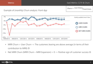 Startup metrics | PPT