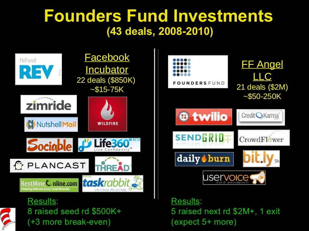 Founders Fund Investments (43 deals,
