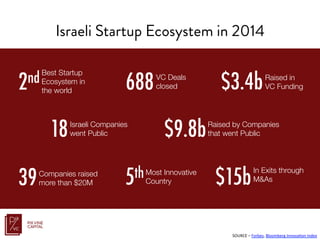 Israel's Startup and VC Ecosystem | PDF