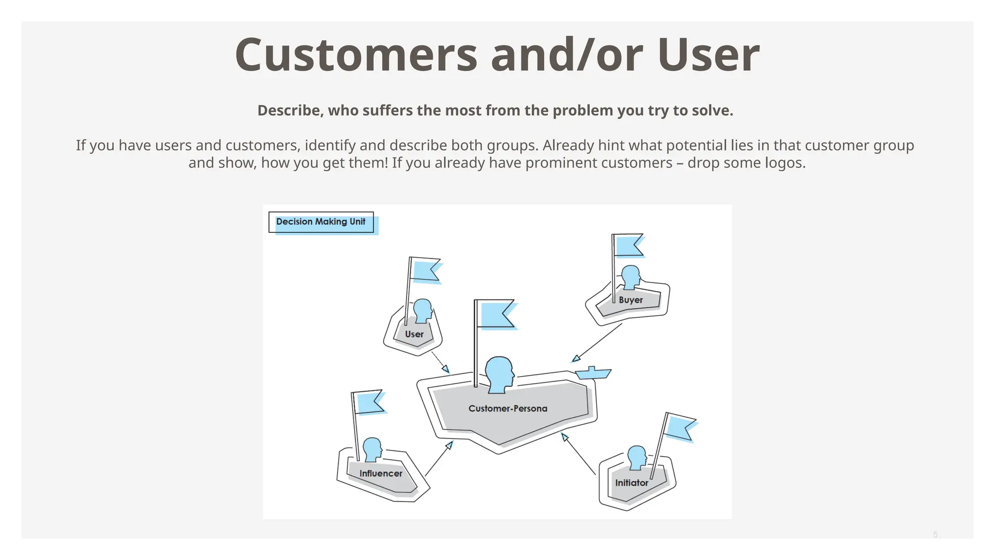 Startup Navigator Pitch Deck-1.fromunipptx | PPT