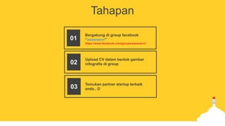 ASEAN Startup Online Collaboration by alfan | PPTX