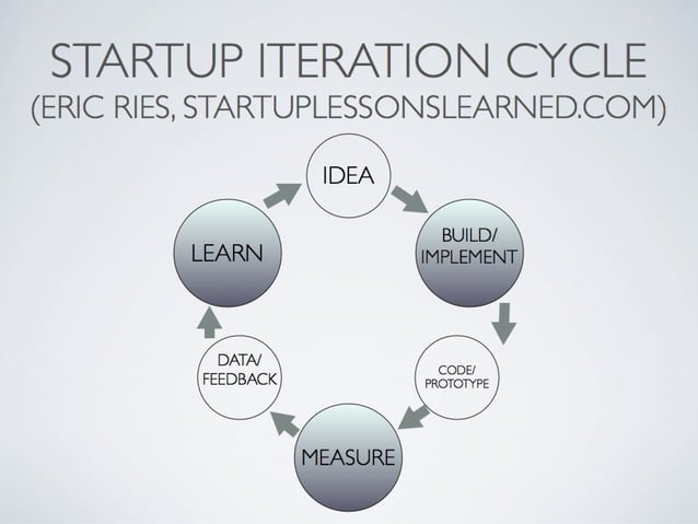 Startup Panel Introduction - Startup Saturday Hong Kong (Aug 7th 2010) | PPT