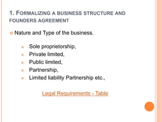 How To Plan for Startup: Legal and Ethical Steps | PPTX