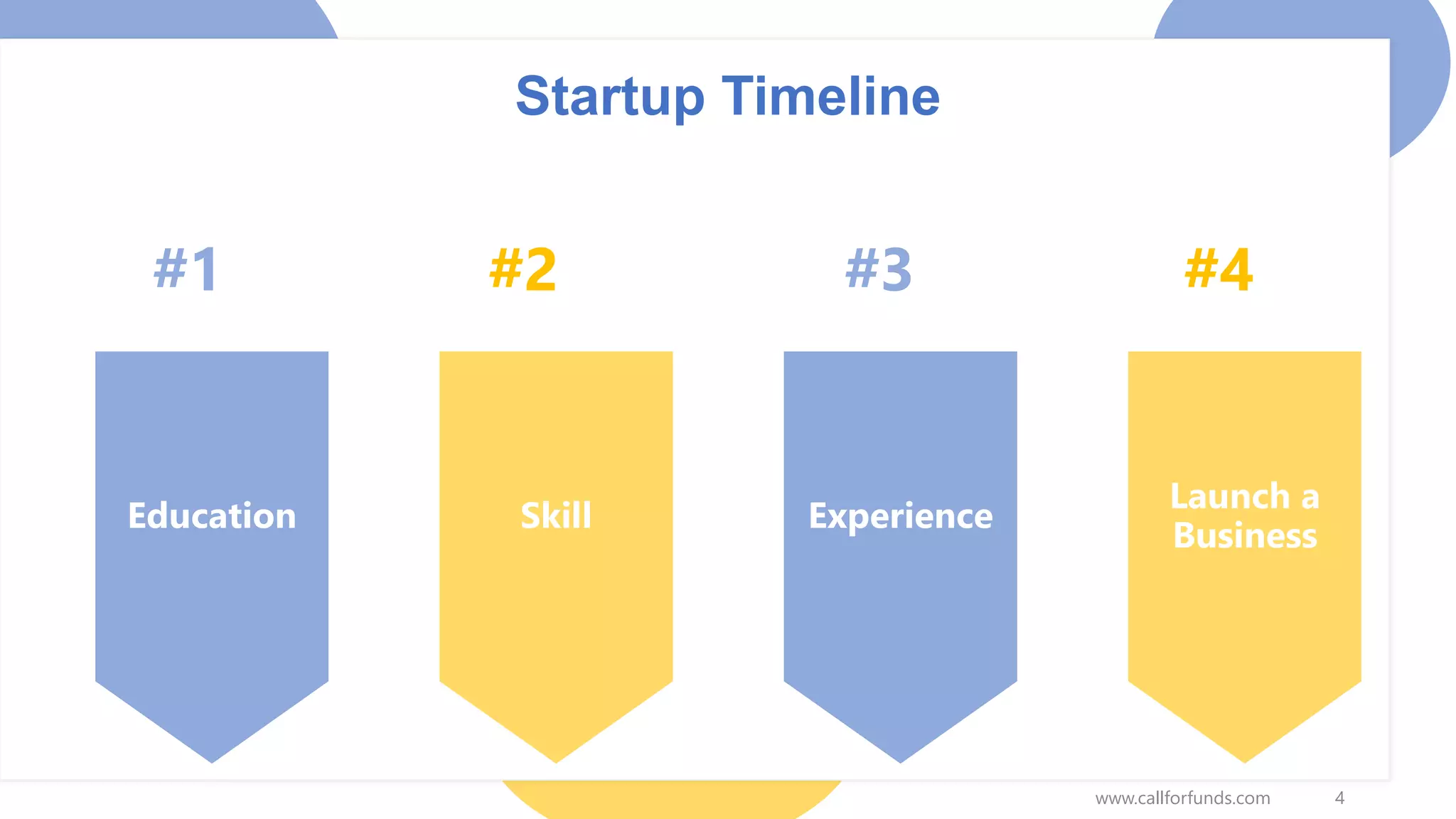 Business Startup Process | PPT