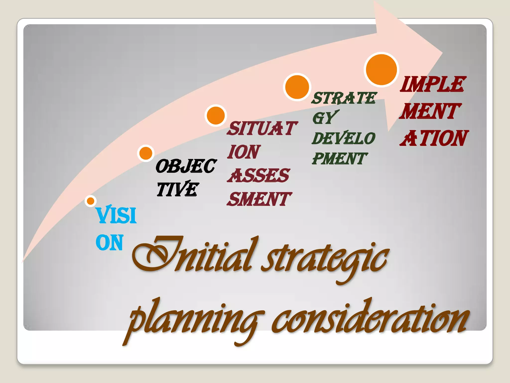 Start up process of small industrial unit | PPTX