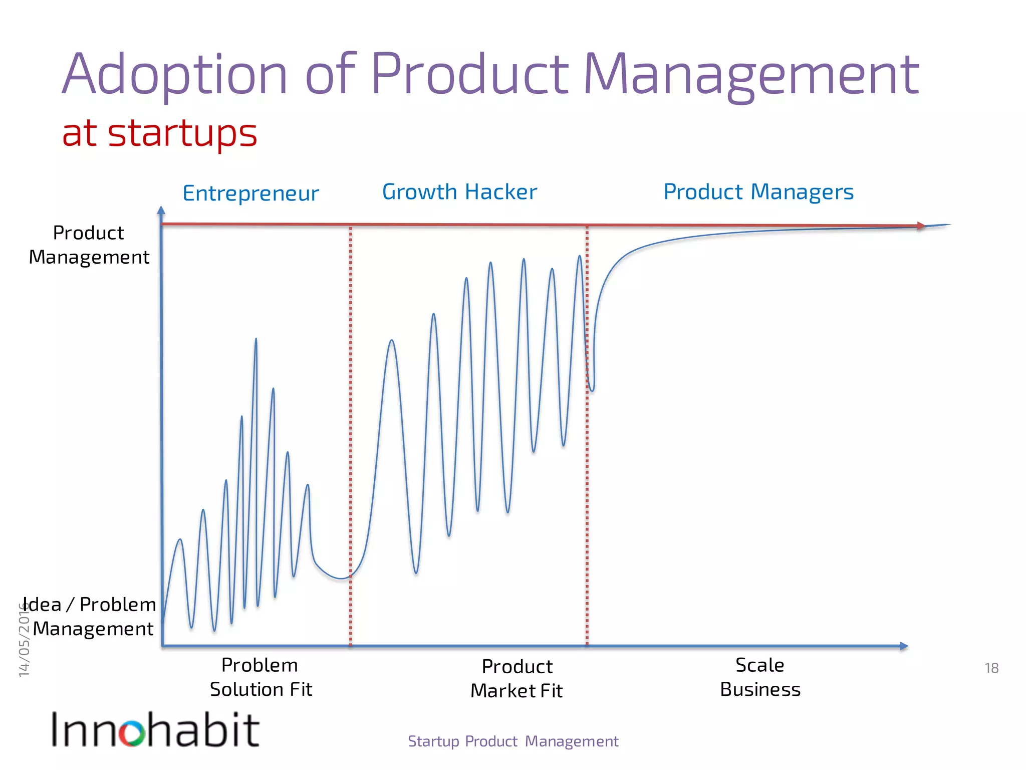Startup product management | PDF