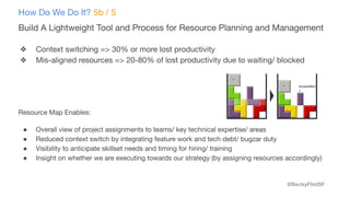 Startup program management | PDF