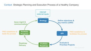 Startup program management | PDF