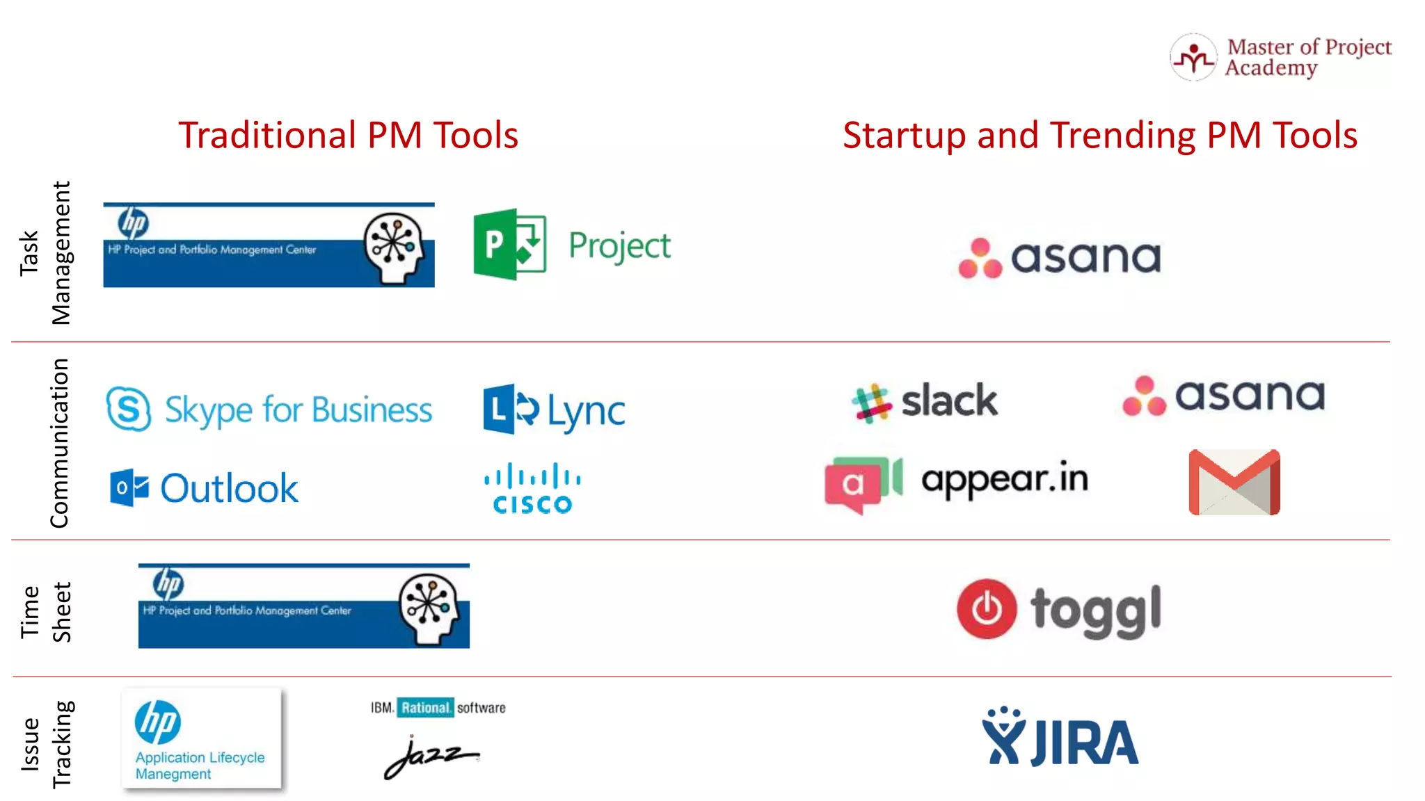 Startup project management | PPTX