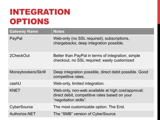 Payment Services in Kuwait | PDF
