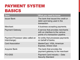 Payment Services in Kuwait | PDF