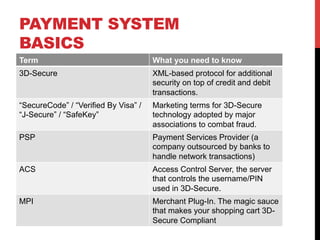Payment Services in Kuwait | PDF