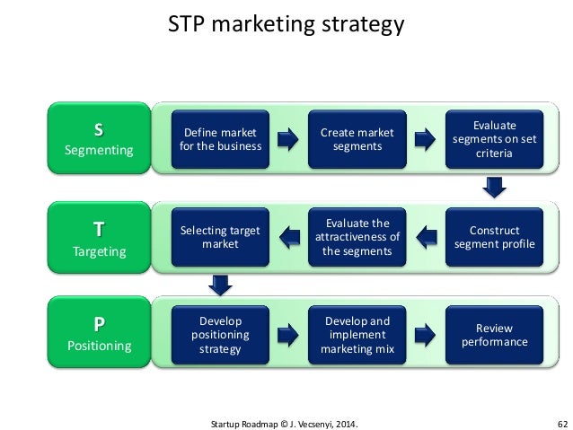Startup roadmap 2014 vecsenyi